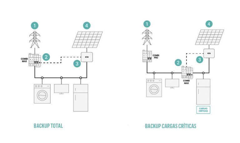 Toscano: COMBI-MAX - CEF Almacén Material Eléctrico en España