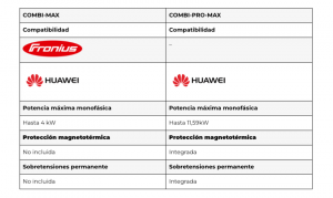 Diferencias Esenciales entre COMBI-MAX y COMBI-PRO-MAX - CEF Almacén ...